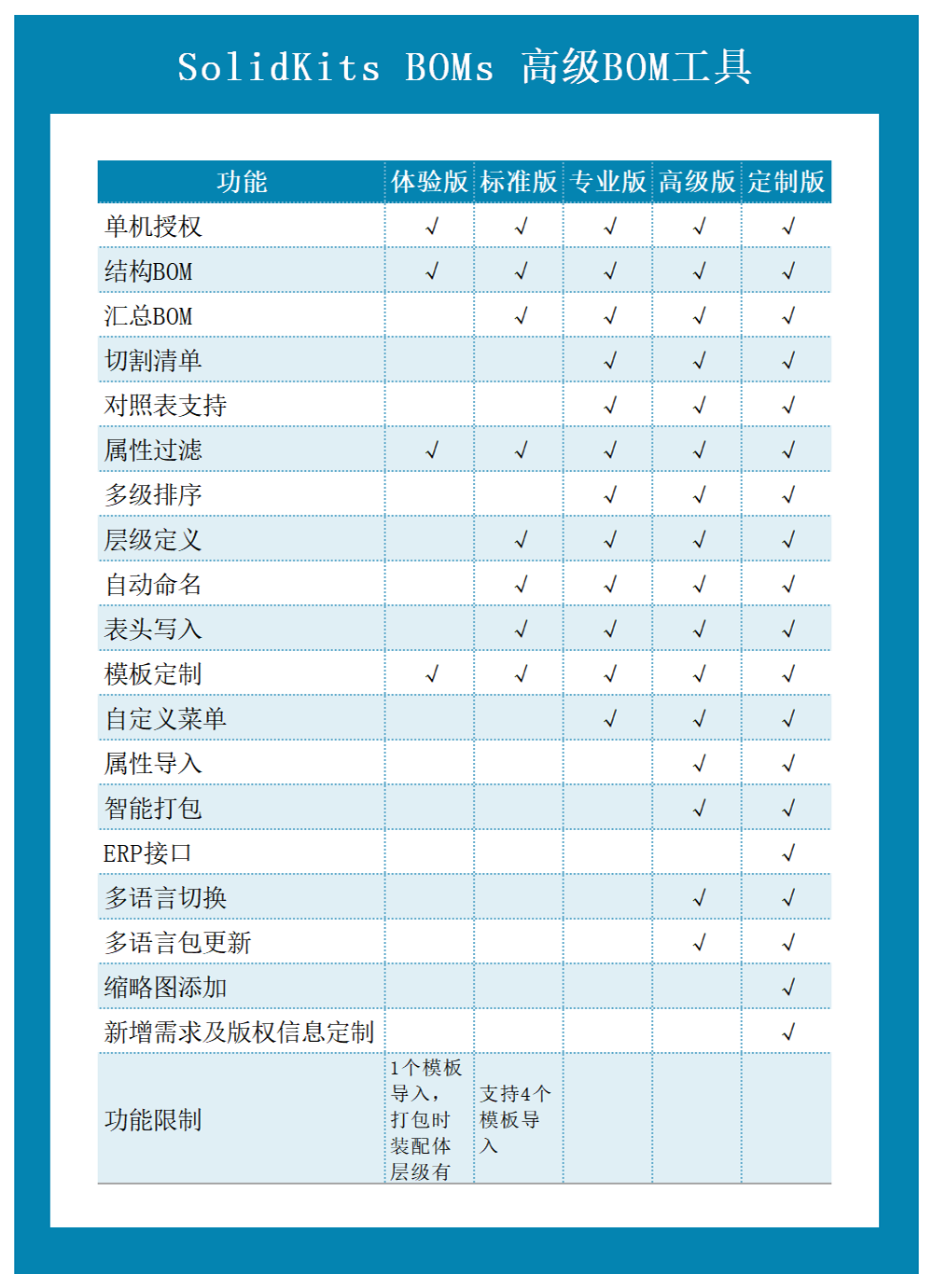 SolidKits BOMs高级BOM及属性批量导入工具 慧德敏学（北京）科技有限公司