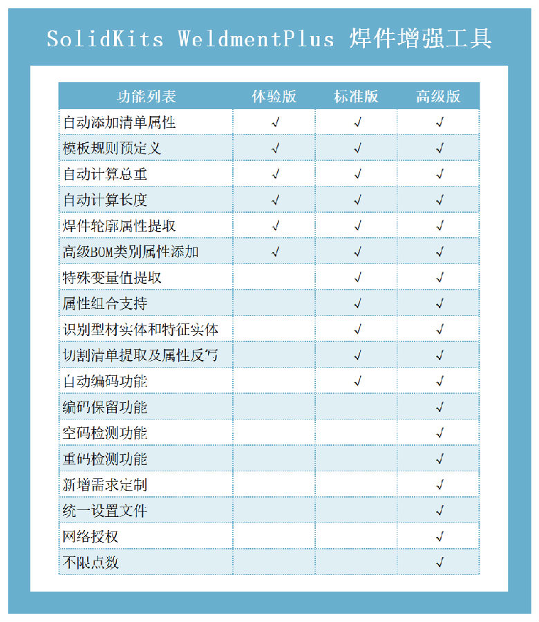 SolidKits WeldmentPlus焊件增强工具 慧德敏学（北京）科技有限公司